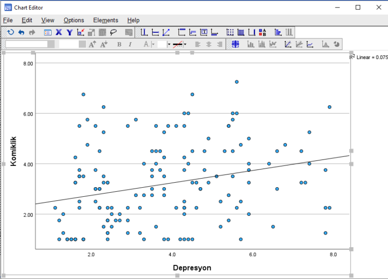 Korelasyon Analizi Nedir? (SPSS) - SPSS YARDIMI İSTATİSTİK MERKEZİ