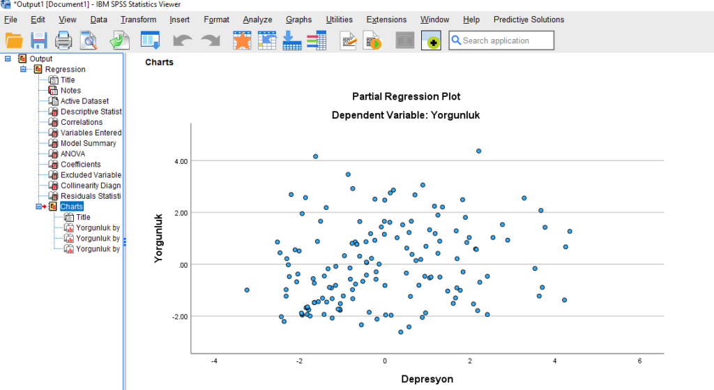 SPSS ile Hiyerarşik Çoklu Regresyon (Resimli) - SPSS YARDIMI İSTATİSTİK ...