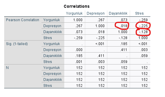 SPSS ile Hiyerarşik Çoklu Regresyon (Resimli) - SPSS YARDIMI İSTATİSTİK ...