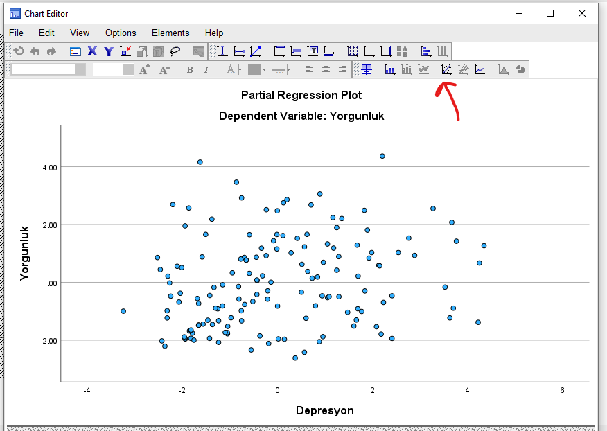 SPSS ile Çoklu Doğrusal Regresyon (Resimli) - SPSS YARDIMI İSTATİSTİK ...
