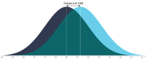 Cohen's d Nedir? (SPSS) — Resimli - SPSS YARDIMI İSTATİSTİK MERKEZİ