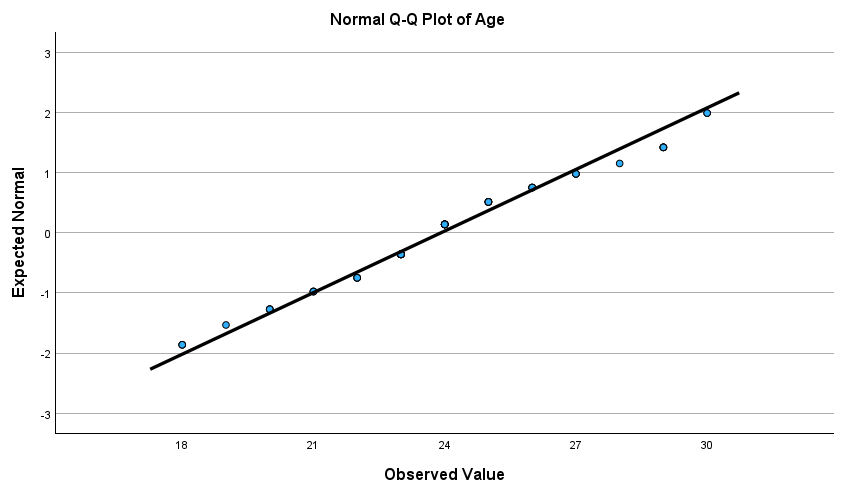 SPSS ile Normallik Testi (Normal Dağılım Testi) - SPSS YARDIMI ...