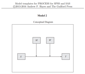 SPSS İçin "Hayes PROCESS Macro" Eklentisi - SPSS YARDIMI İSTATİSTİK MERKEZİ