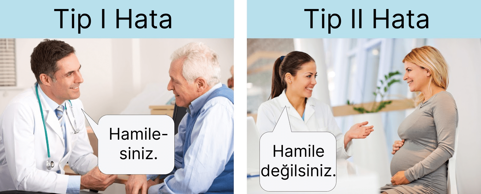 Tip I ve Tip II Hata Nedir? - SPSS YARDIMI İSTATİSTİK MERKEZİ